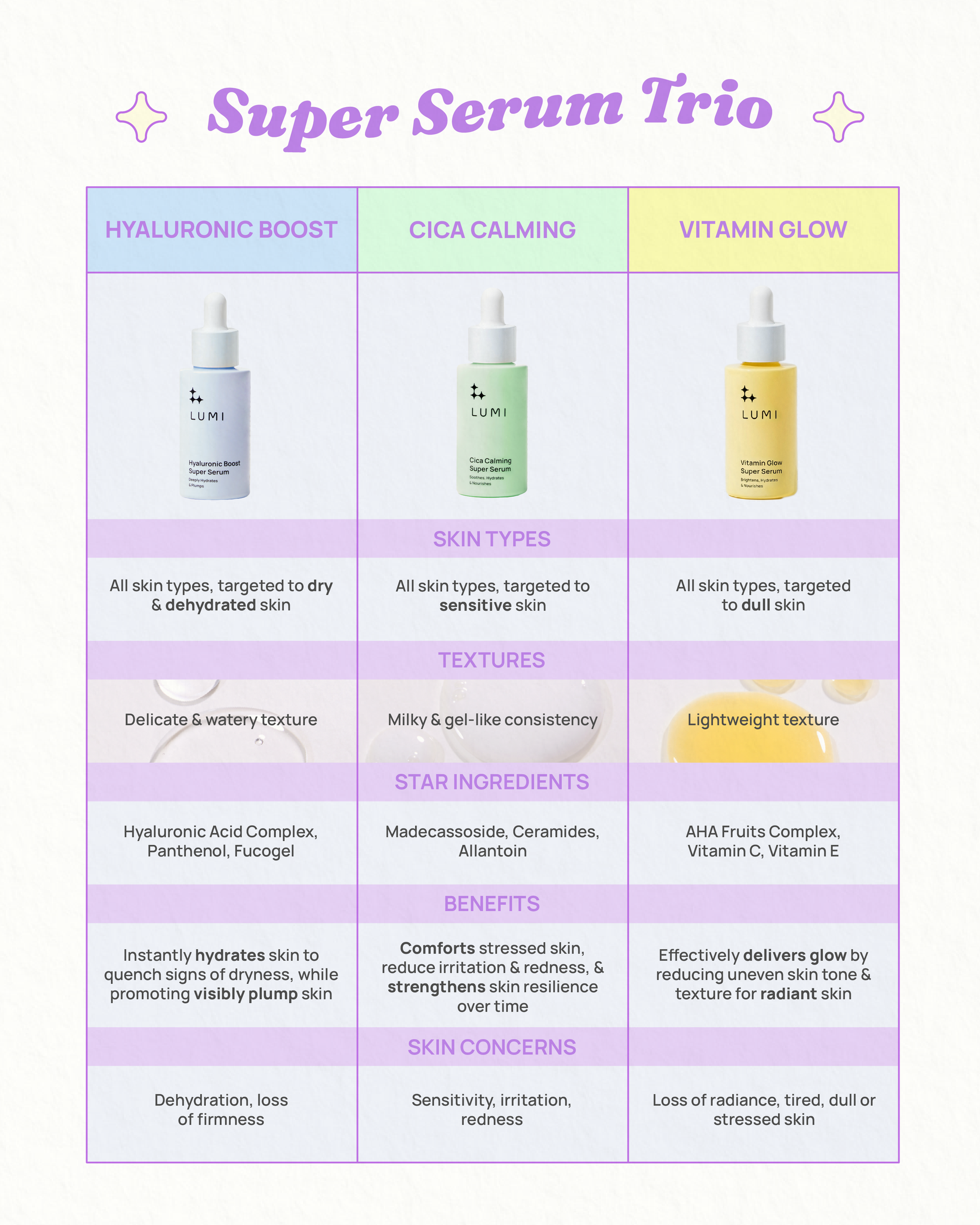 Super Serum Trio – LUMI Beauty